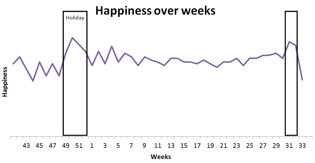 HAPPINESS – JUSTIN TIMMER