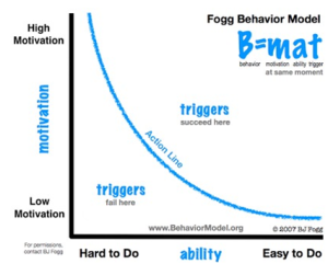 To-do lists. Why do they fail? – JUSTIN TIMMER