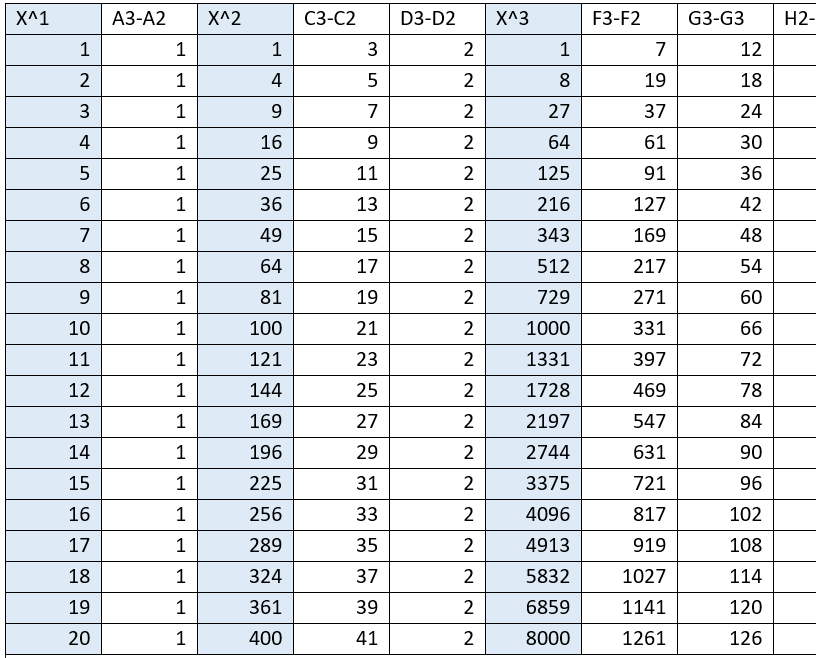 cropped-Table-of-differences.png – JUSTIN TIMMER