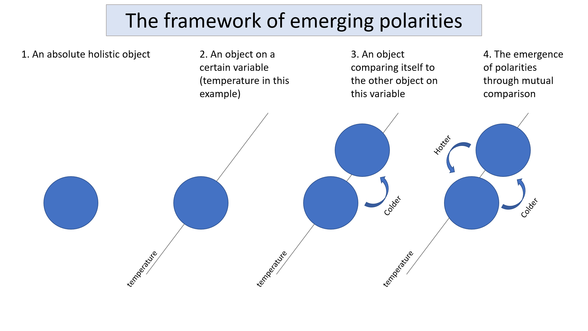 cropped-The-framework-of-polarities.png – JUSTIN TIMMER