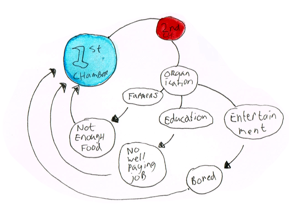 Flow loops – JUSTIN TIMMER